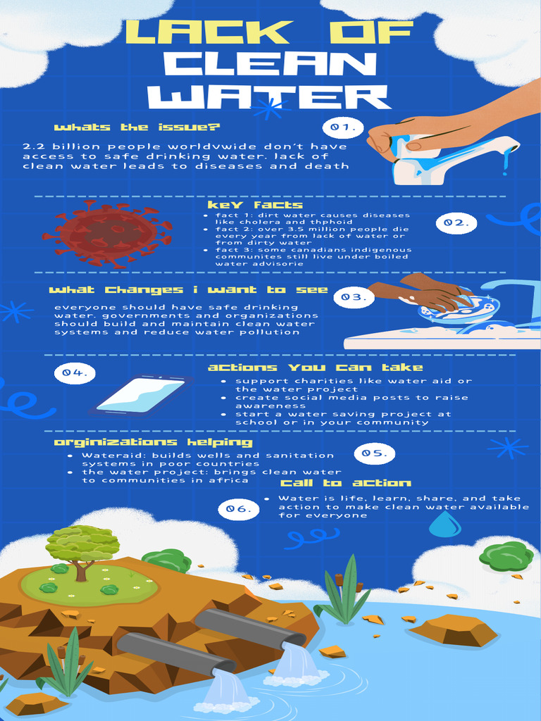 Clean Water Access: Global Crisis Solutions | PDF
