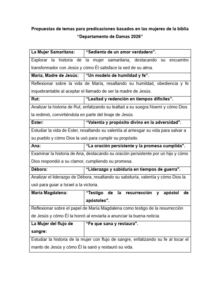Propuestas de Temas Para Predicaciones | PDF | Jesús | Amor