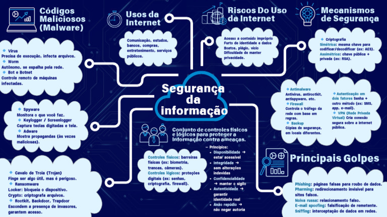 Blue and White Simple Cloud Computing Mind Map.pdf | PDF | Segurança da ...