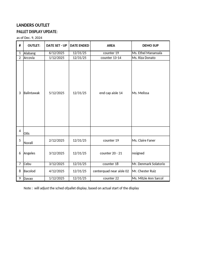 2025 Landers Pallet Display Monitoring | PDF