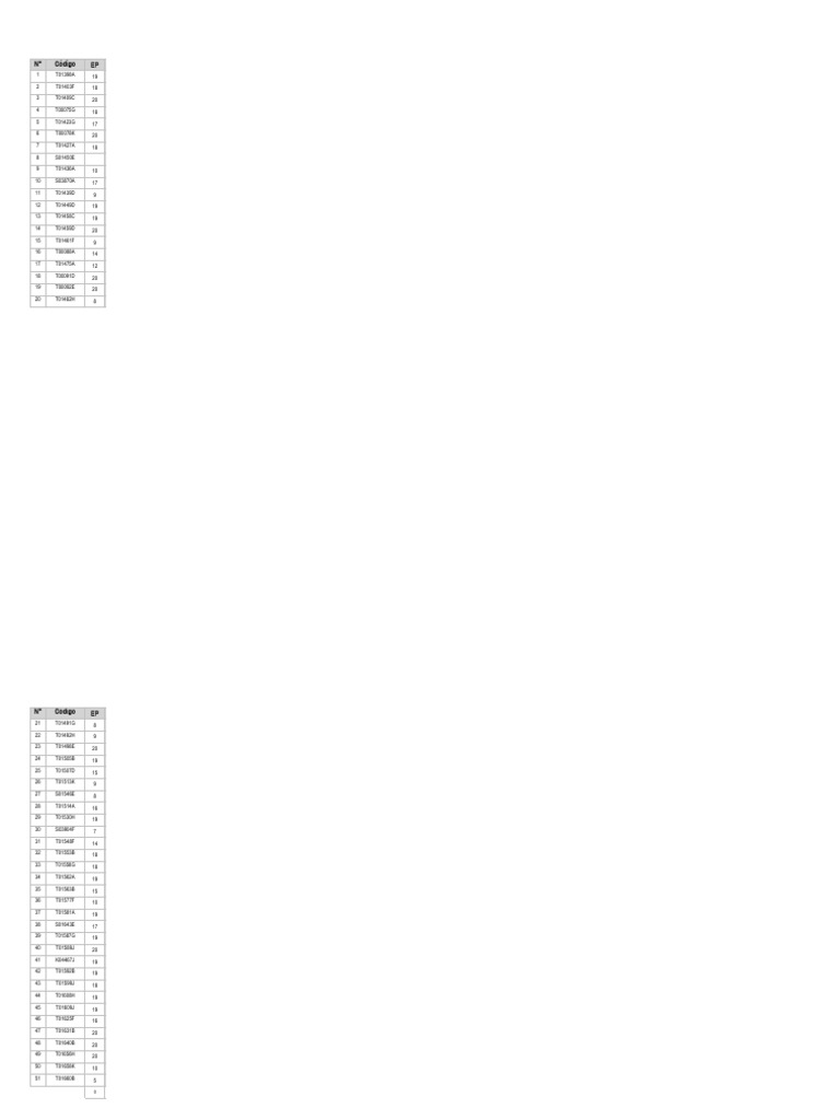 EP Codes and Numbers List | PDF