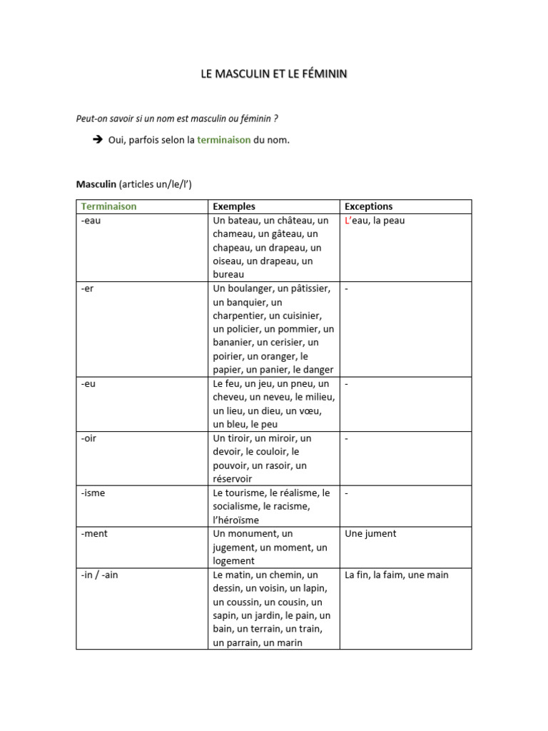 Genre des noms : masculin et féminin | PDF