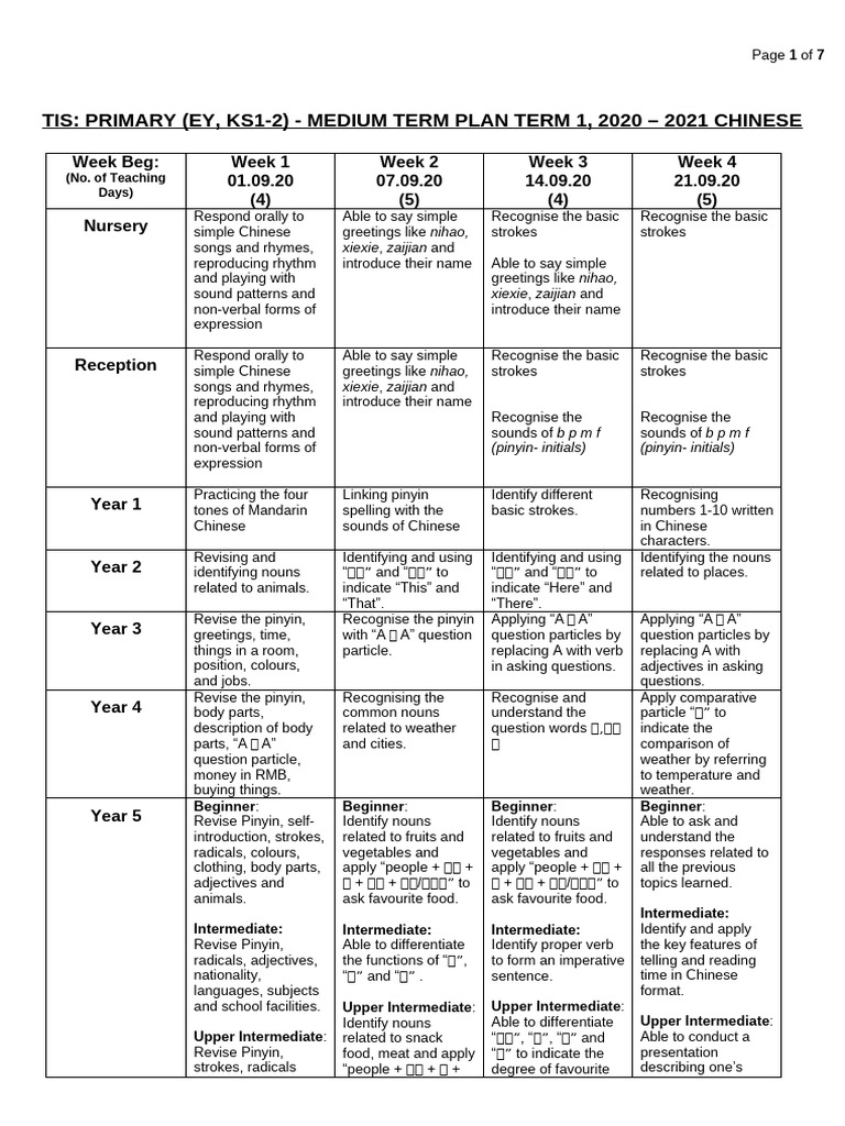2020-21 Term 1 Medium Term Plan EY KS1-2 | PDF | Adjective | Pinyin