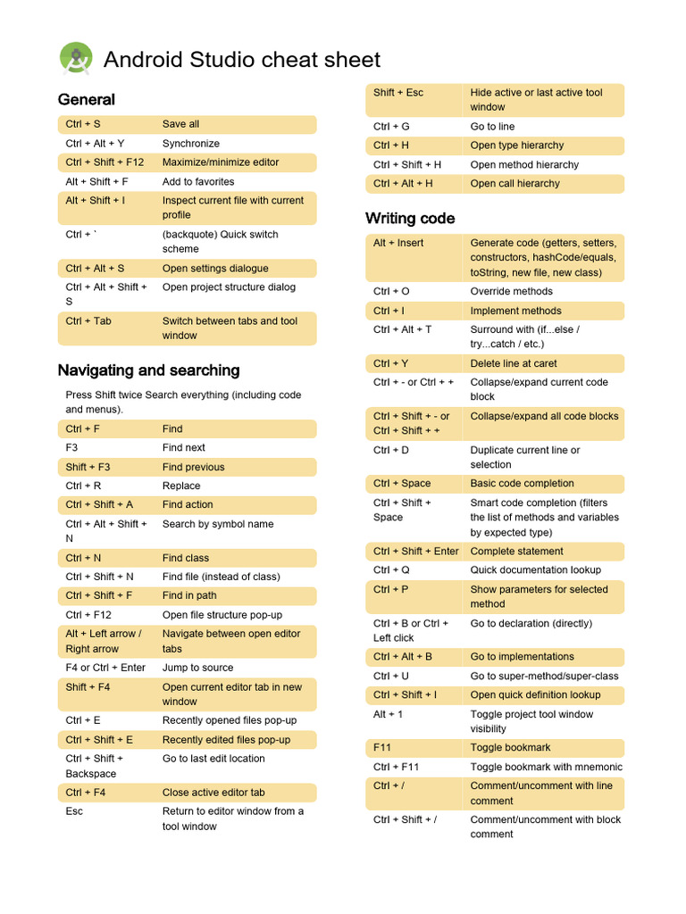 Android Studio Shortcuts | PDF | Computer Programming | Software ...