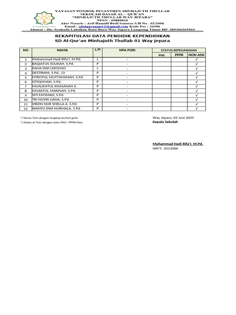 REKAP PTK PGRI SD Al-Qur'an Minhajuth Thullab-1 | PDF