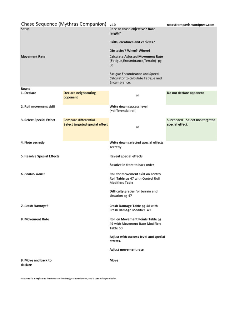 Chase Quick Reference | PDF | Chess