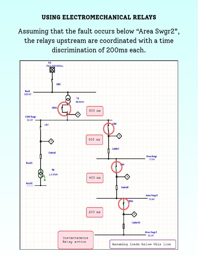 IEDs vs Electromechanical Relays | PDF
