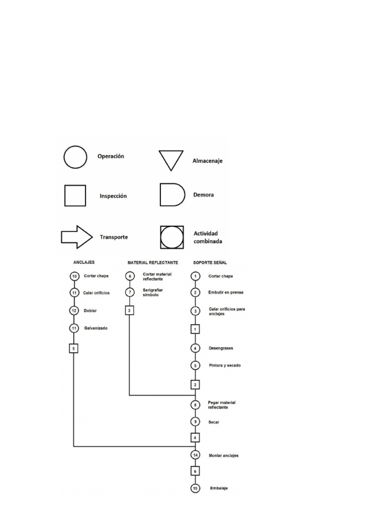 Diagrama de Procesos | PDF