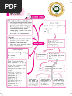Class 10 Maths Mind Map: Real Numbers | PDF | Circle | Trigonometry
