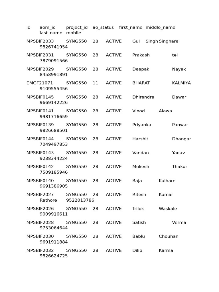 Active Project Participant List | PDF