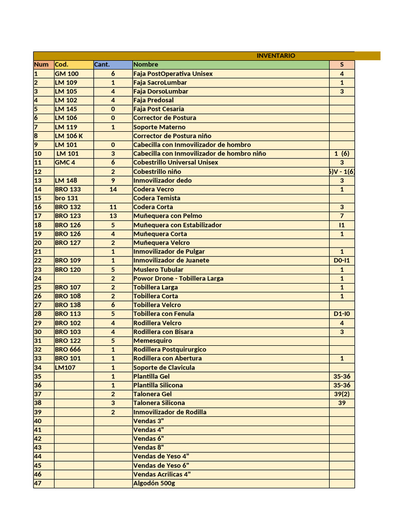 Inventario de Productos Médicos y Bebé | PDF