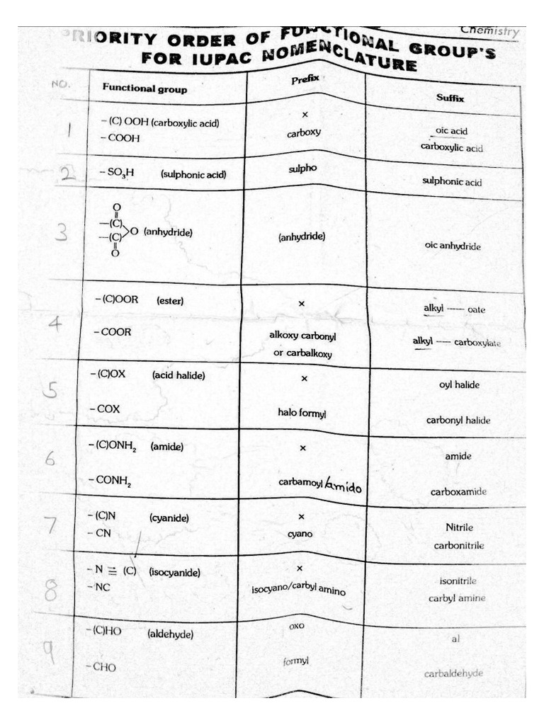 Priority Table | PDF