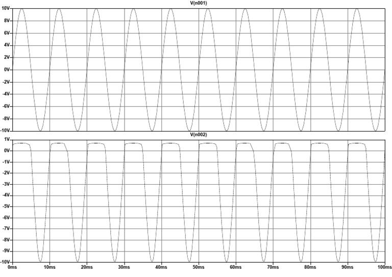 Positve 0 V | PDF