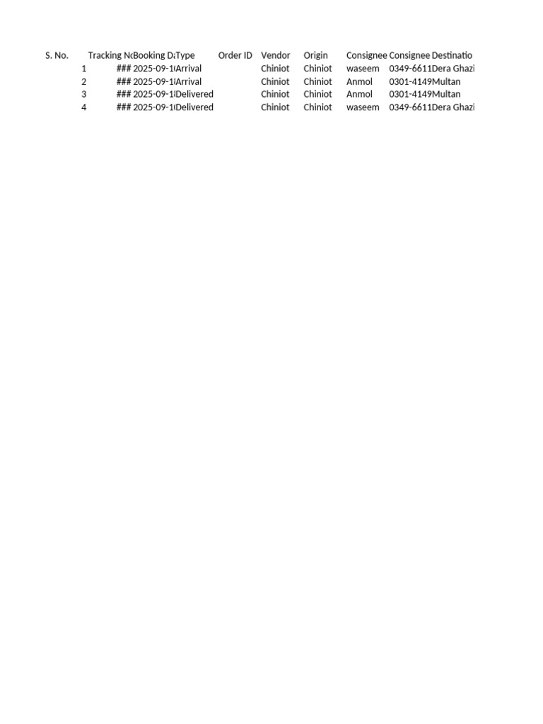 Shipping Order Summary and Charges | PDF