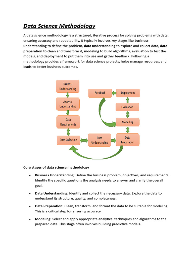 Data Science Methodology Explained | PDF | Methodology | Data Science