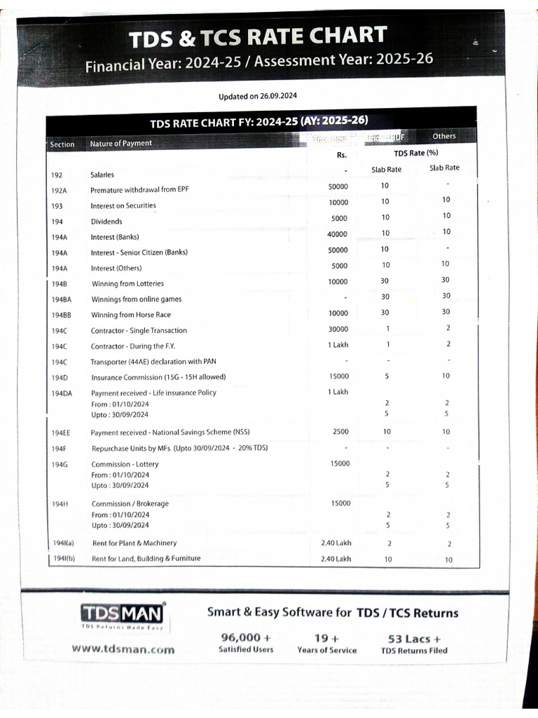 TDS Chart | PDF