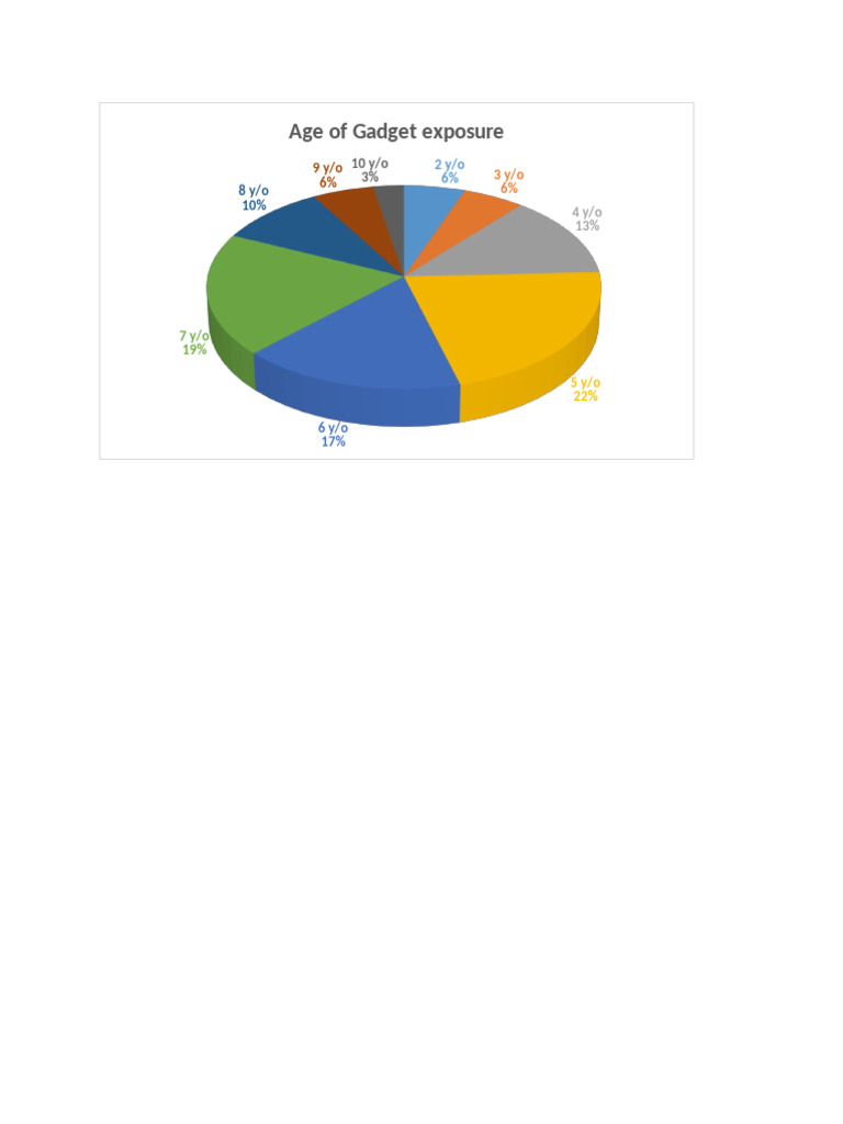 Age of Exposure-Graph | PDF