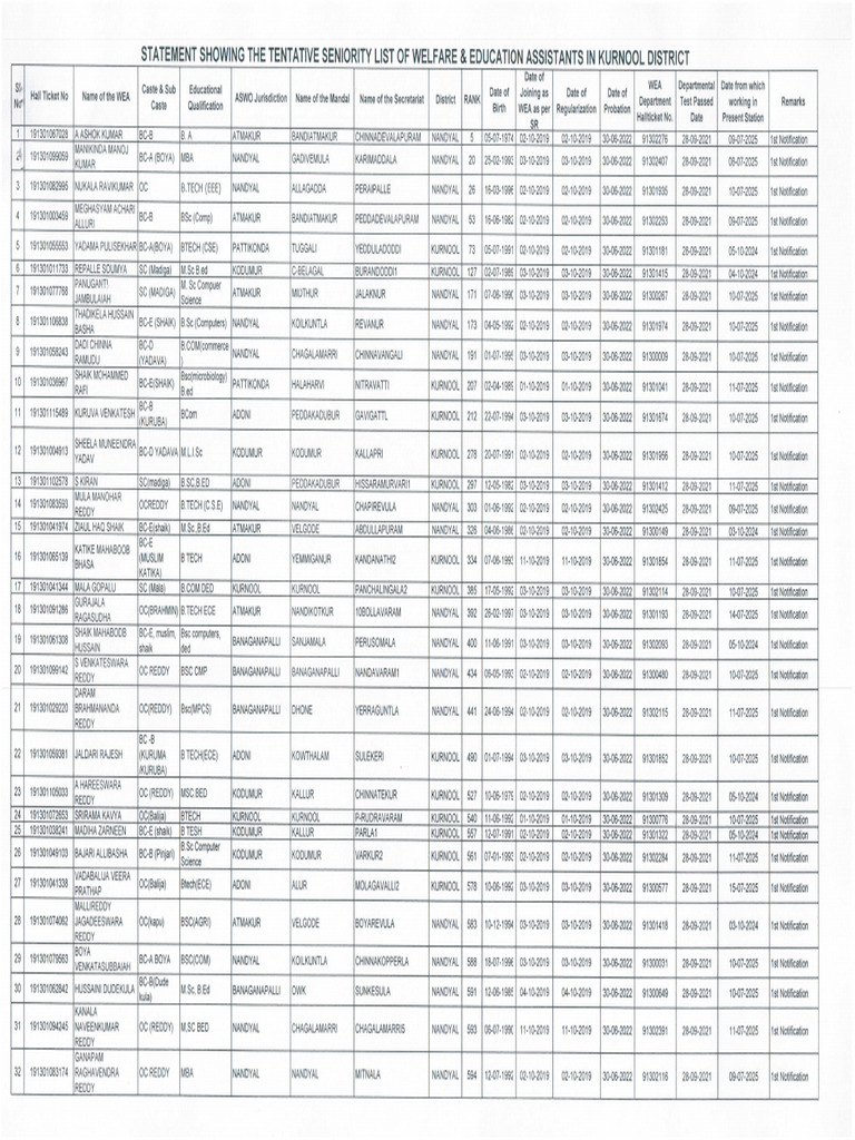 Weas Tentetive Seiority List 2025 | PDF