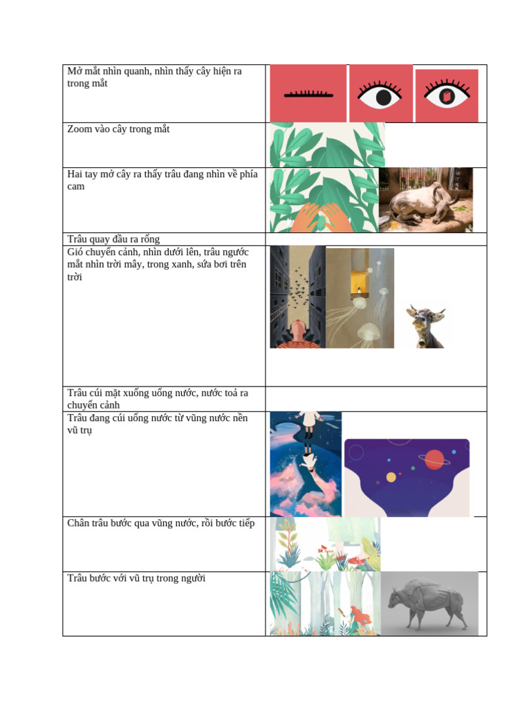 Mo Mat Nhin Quanh | PDF