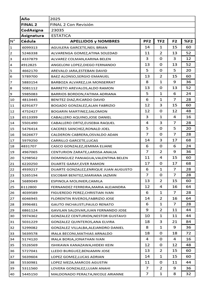 NOTAS FINAL 2 Con Revisión | PDF