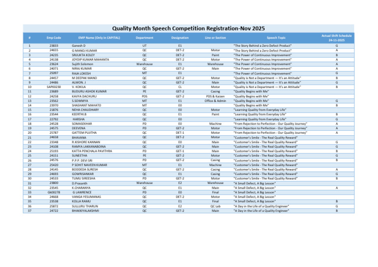 Copy_of_Quality_Month_Speech_Competition_Registration_Nov_20251 | PDF ...