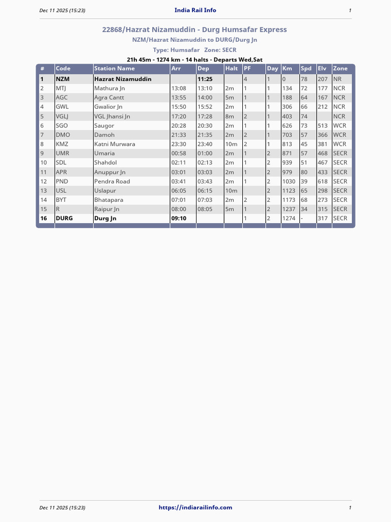 Hazrat Nizamuddin to Durg Train Schedule | PDF