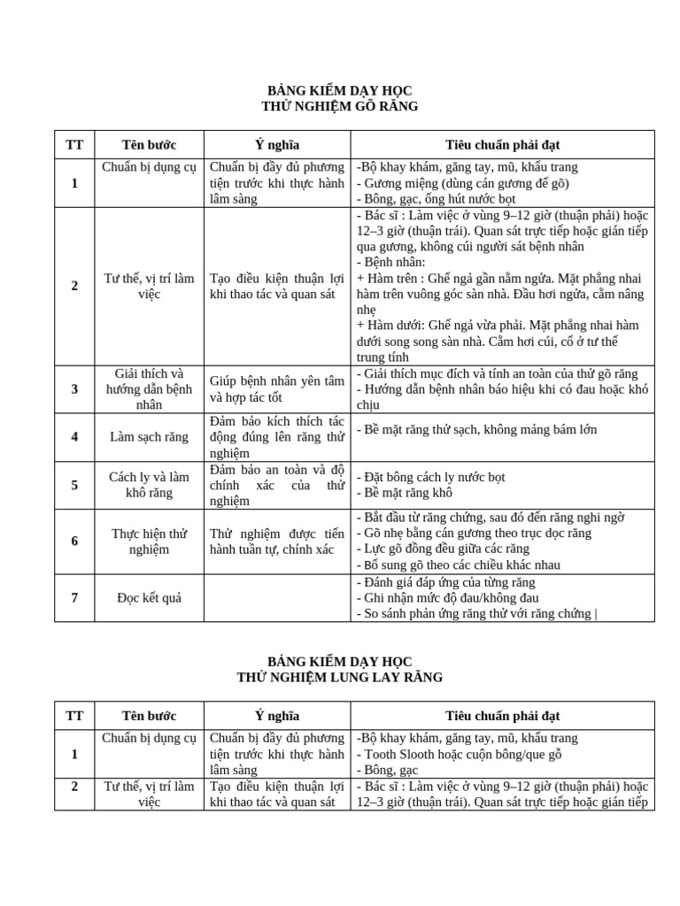 CHECKLIST Gõ Và Lung Lay Răng (2) | PDF