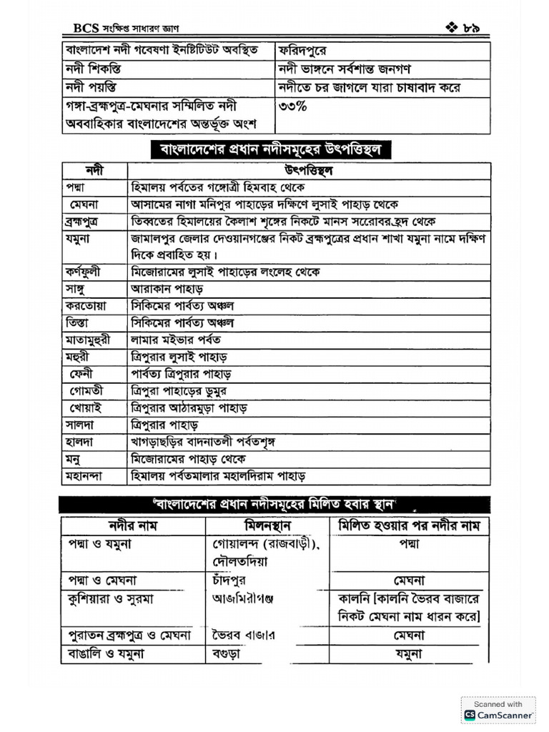 GK Opy | PDF