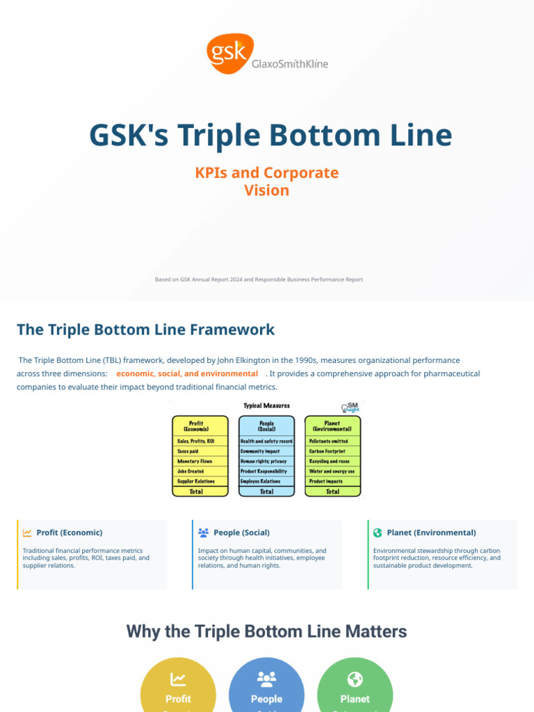 GSK's Triple Bottom Line - KPIs and Corporate Vision | PDF ...