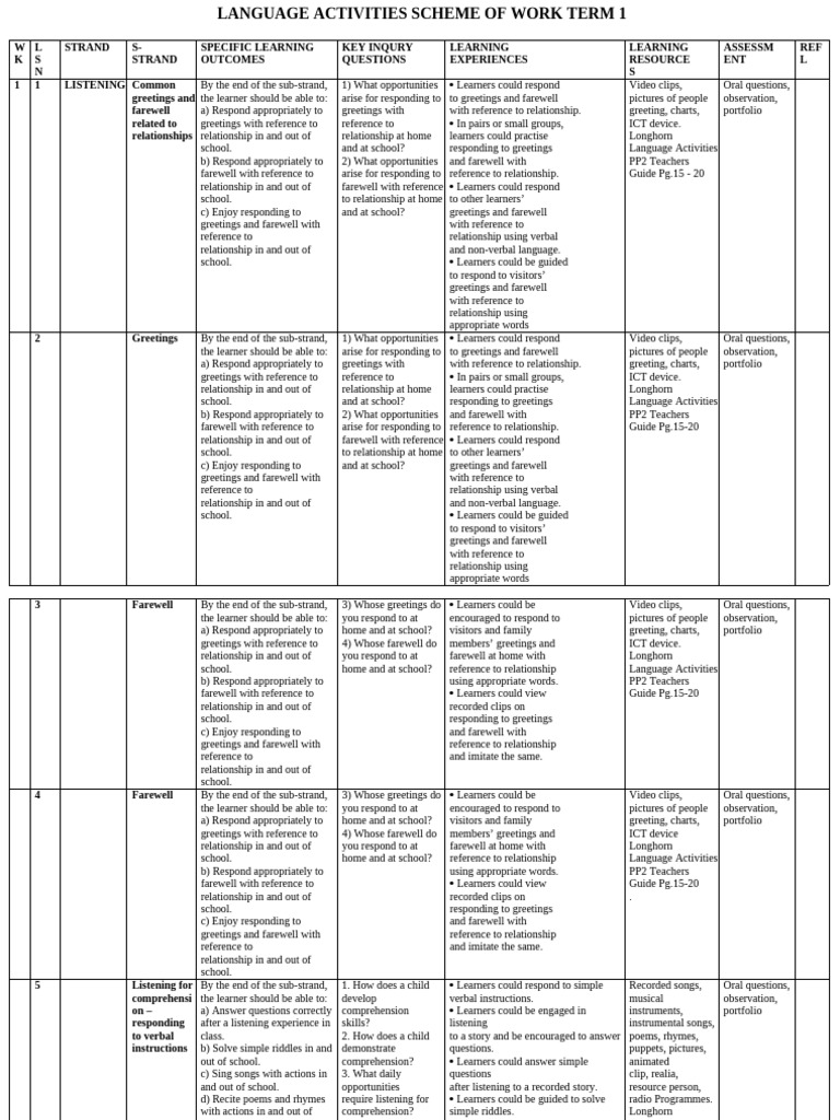 Pp2 Term 1 Language Schemes | PDF | Educational Technology | Learning