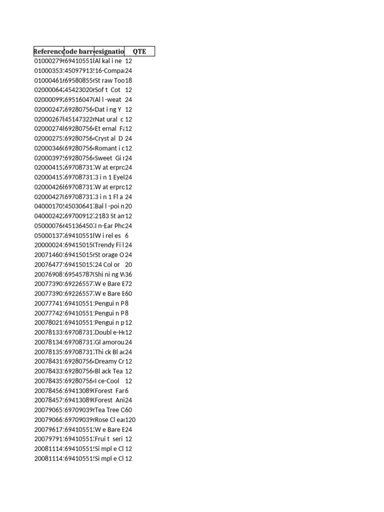 Product Reference Code List | PDF