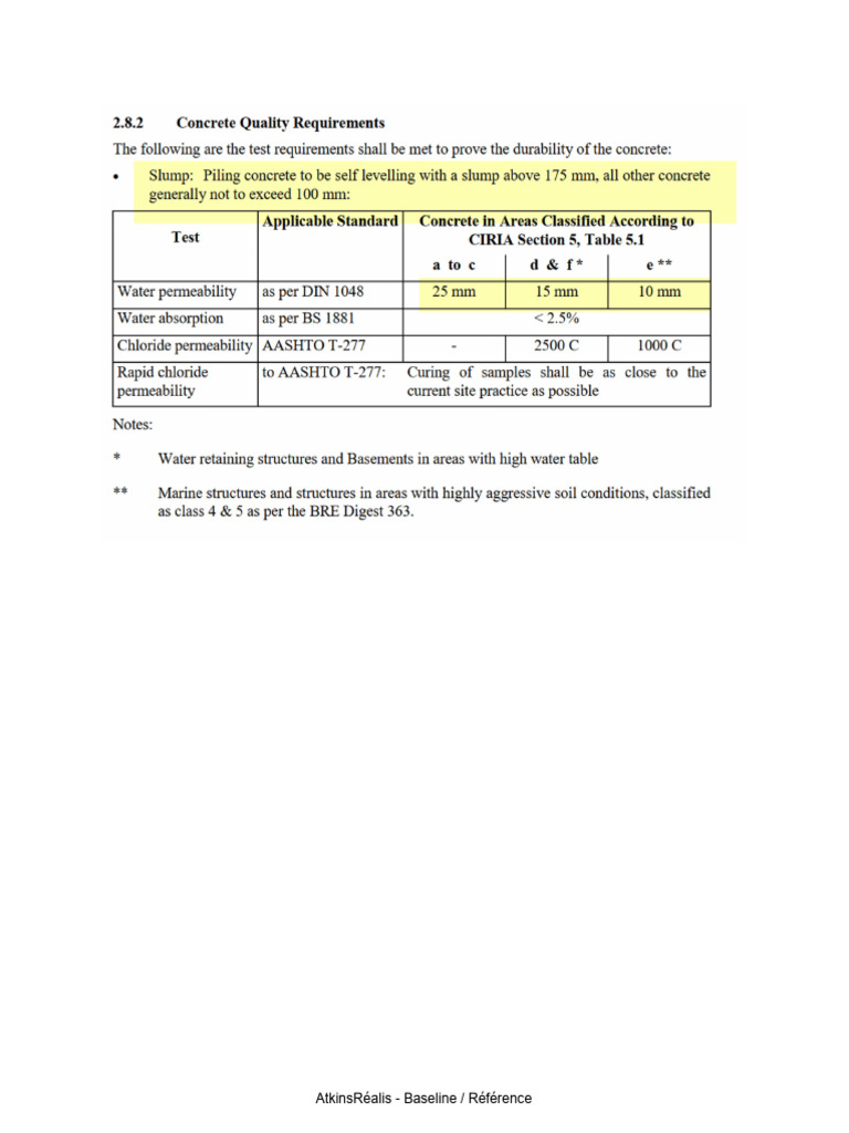 Concrete Durability Requirements | PDF