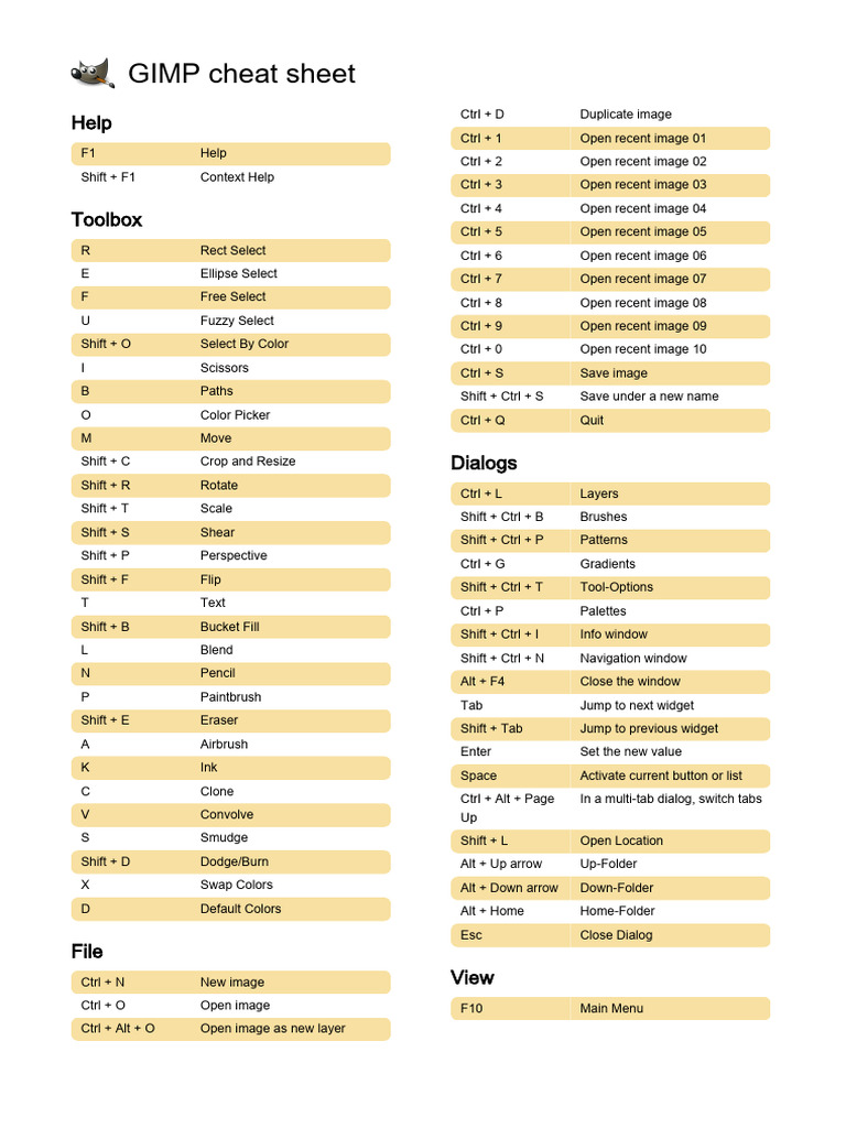 GIMP Keyboard Shortcuts Cheat Sheet | PDF | Software