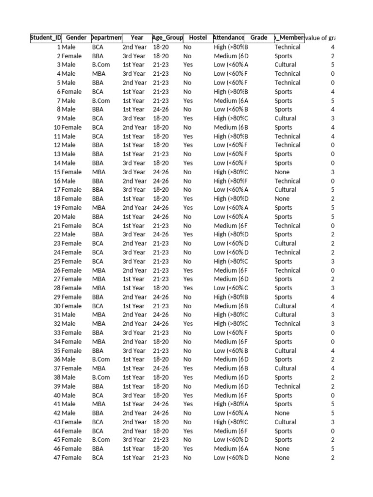 Student Performance Data Analysis | PDF
