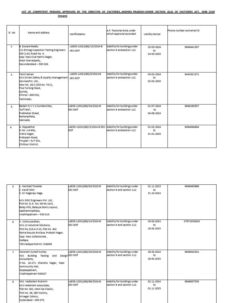 Competent Persons List - Andhra Pradesh | PDF