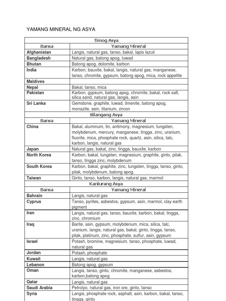 Bakal Yamang Mineral