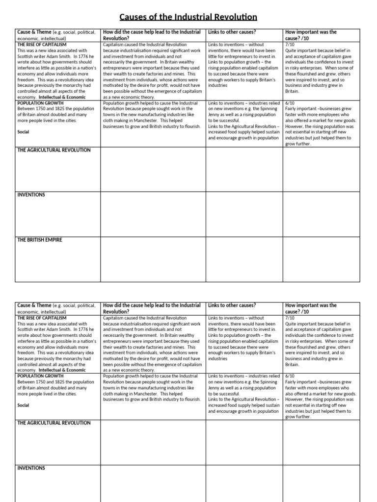 Causes of the Industrial Revolution Worksheet | PDF | Capitalism ...