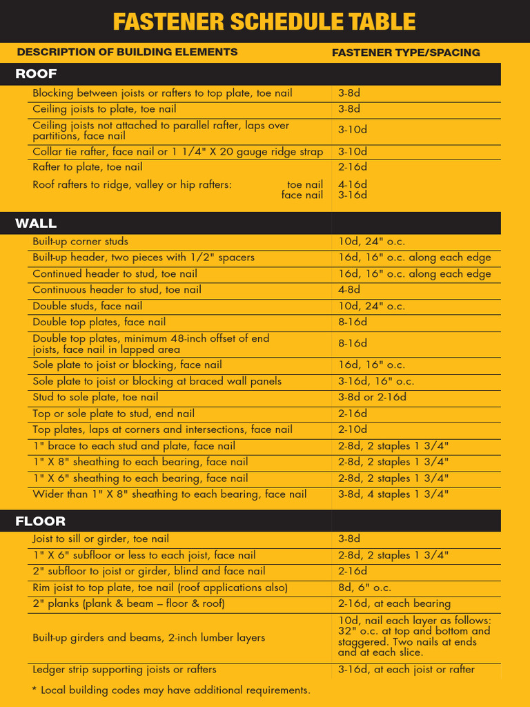 Dewalt Framing Nailer Fastening Schedule | PDF | Building Engineering ...