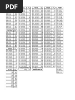 Material Density Chart | PDF