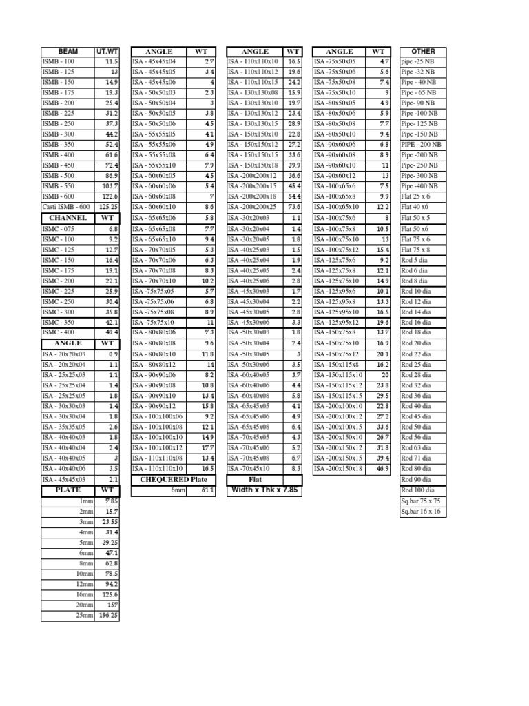 Ismb Beam Weight Chart Pdf Cheapest Buy | gbu-taganskij.ru