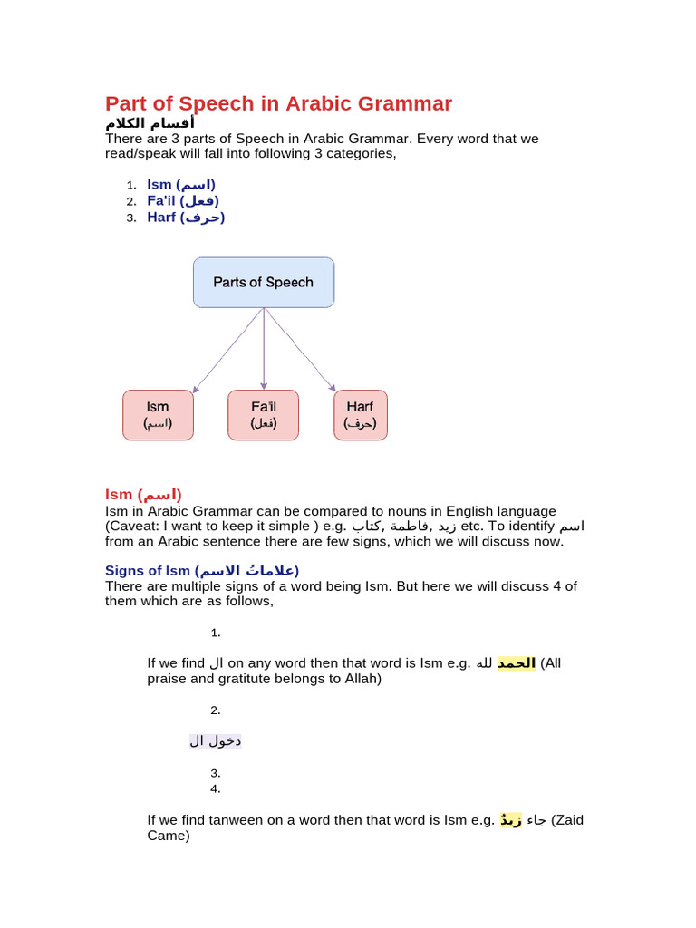 Part of Speech in Arabic Grammar | PDF | Part Of Speech | Arabic