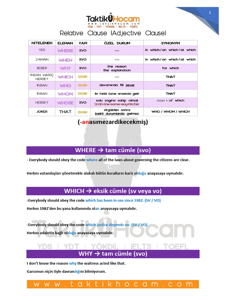 16) GRAMER - Relative Clause & Reductions Konu Anlatımı | PDF