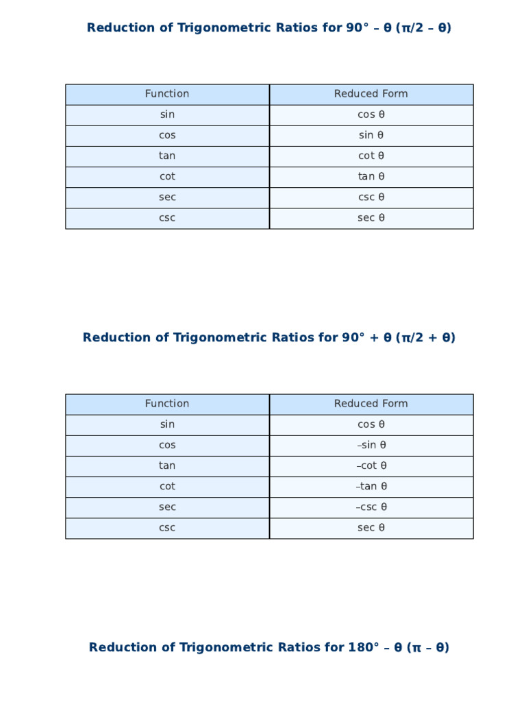 Allied Angle TR Reductions | PDF | Trigonometric Functions | Trigonometry