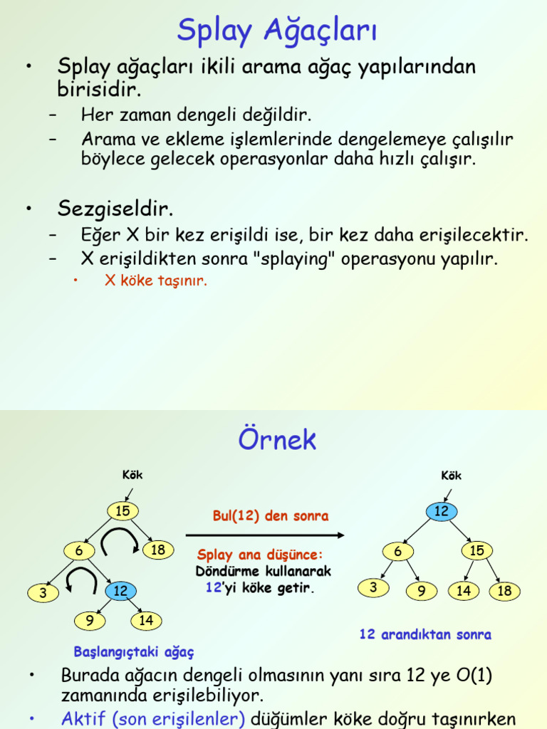 Splay Agaclari | PDF