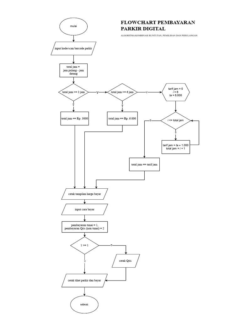Flowchart Pembayaran Parkir - Drawio | PDF