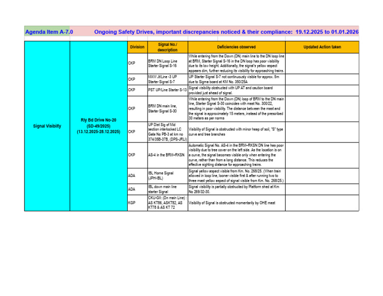 A 7.0 Ongoing Safety Drive GM Safety Review Google Sheet | PDF ...