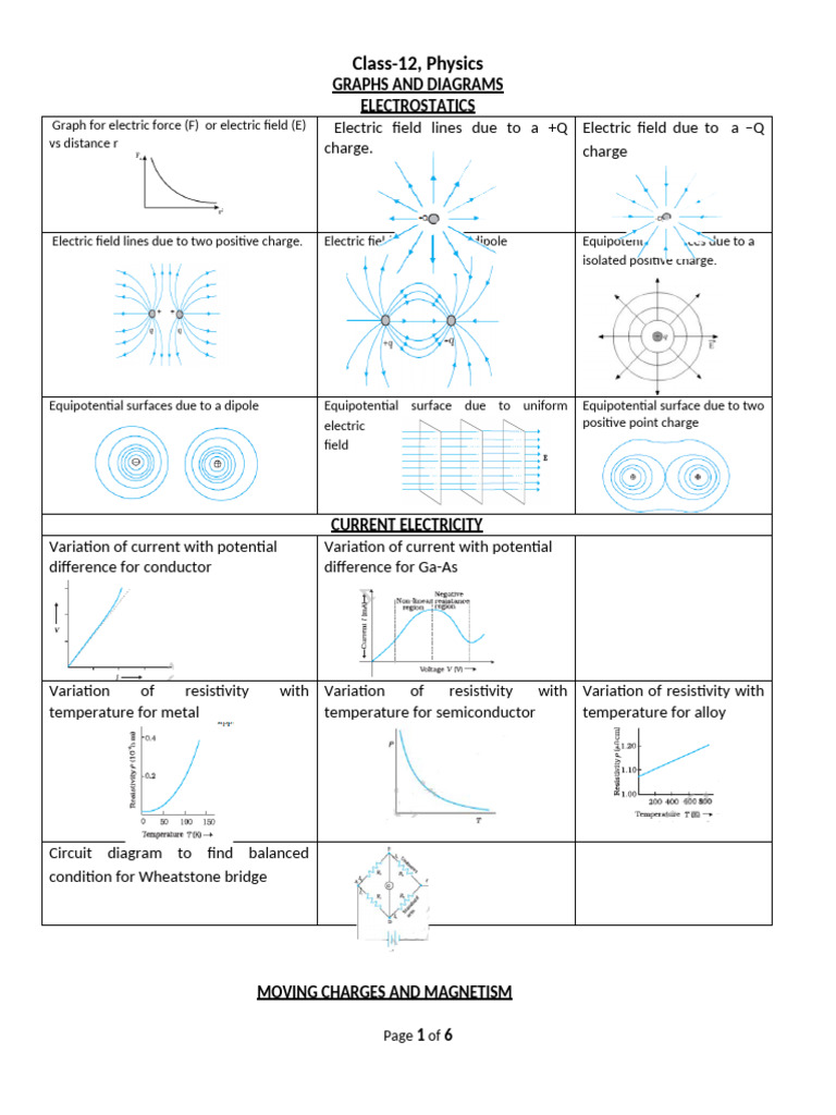 Class 12 Physics: Key Concepts & Diagrams | PDF | Capacitance | Capacitor