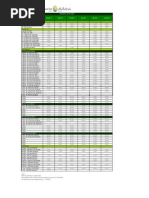Excel PPF Calculator | PDF | Annual Percentage Rate | Interest Rates