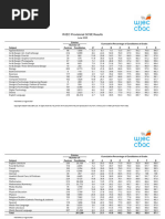 2024 VCE Scaling Report Summary | PDF