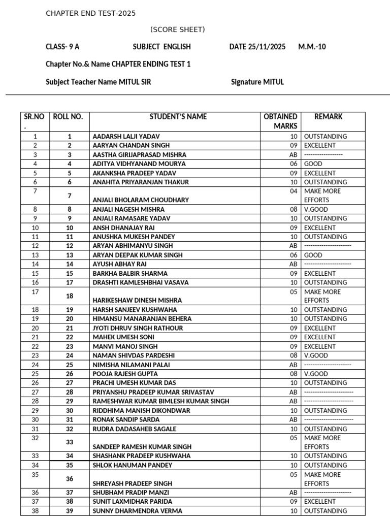 Cet-Score Sheet STD 9 A | PDF